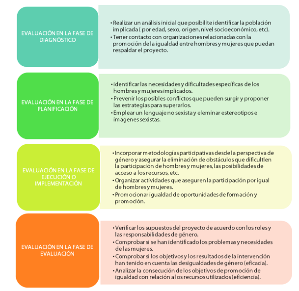 5.1.4. Fase de evaluación