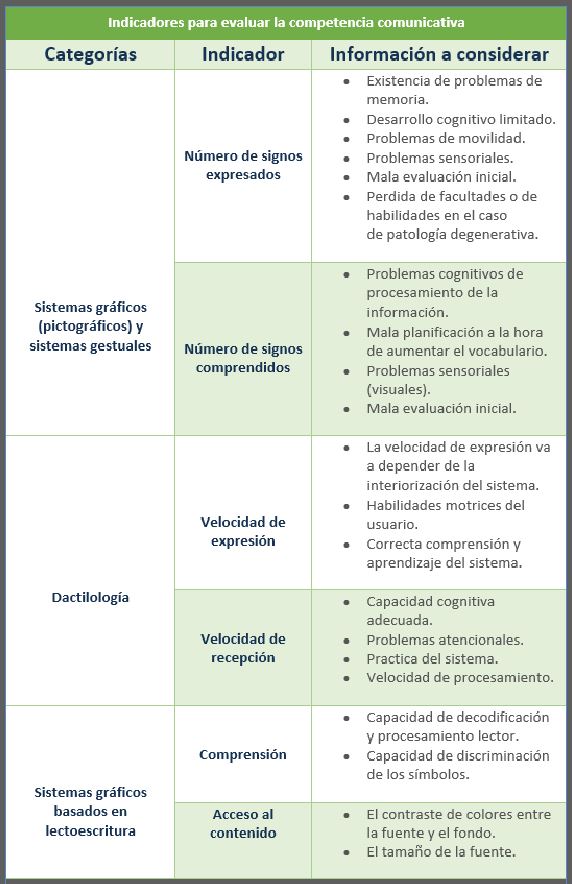 9. Evaluación de indicadores